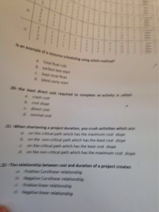 Q: Construction management | Chegg.com