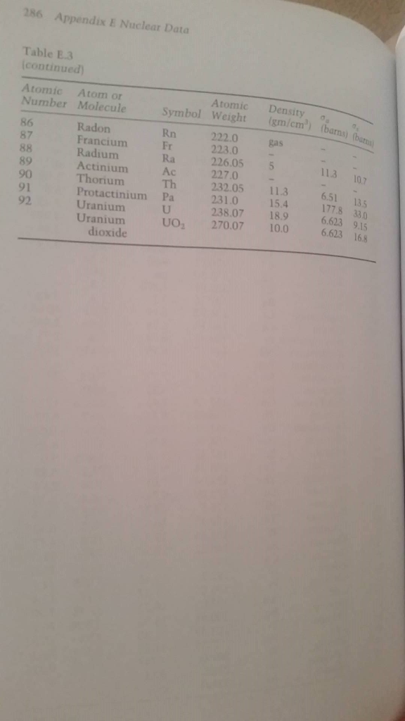 Using the data in Appendix E calculate the | Chegg.com