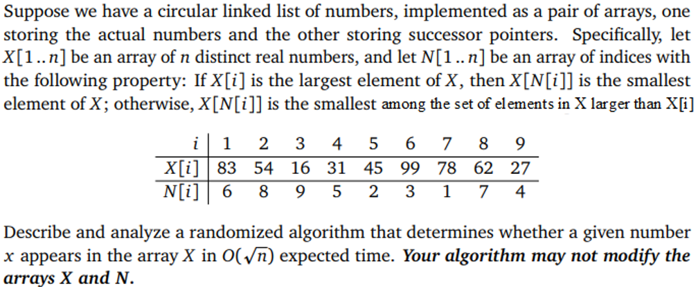 Suppose we have a circular linked list of numbers, | Chegg.com