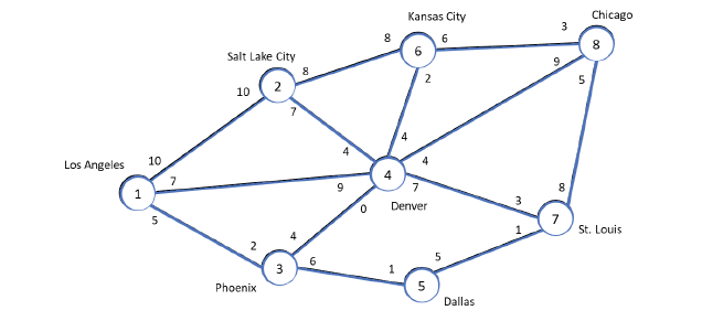 Solved The FAA has granted a license to a new airline, | Chegg.com