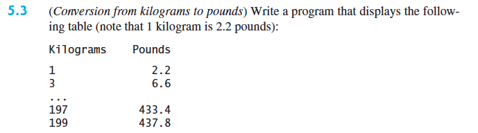 Solved Write a program that displays the following table | Chegg.com