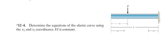Solved Determine the equations of the elastic curve using | Chegg.com