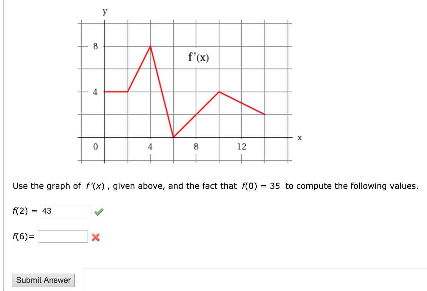 Solved Use the graph of f?'(x), given above, and the fact | Chegg.com