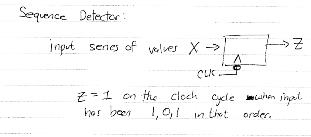 Solved Repeat the design of the sequence detector as a | Chegg.com