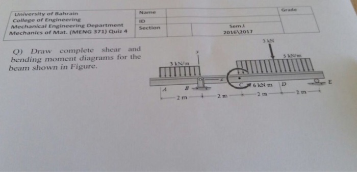 Solved Draw complete shear and bending moment diagrams for | Chegg.com
