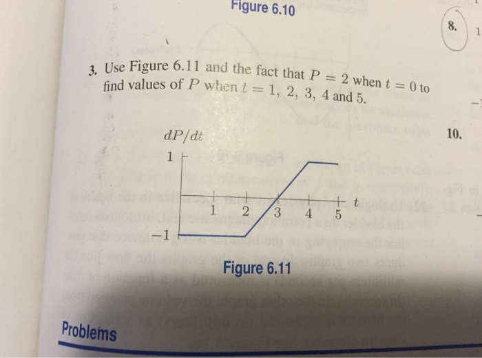 Solved Figure 6.10 Use Figure 6.11 and the fact that p 2 | Chegg.com