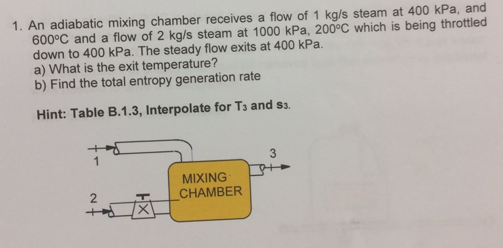 Solved An adiabatic mixing chamber receives a flow of 1 kg/s | Chegg.com