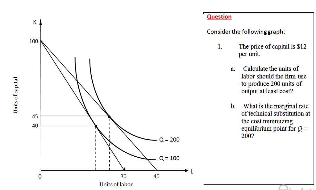 Solved Consider the following graph: The price of capital is | Chegg.com