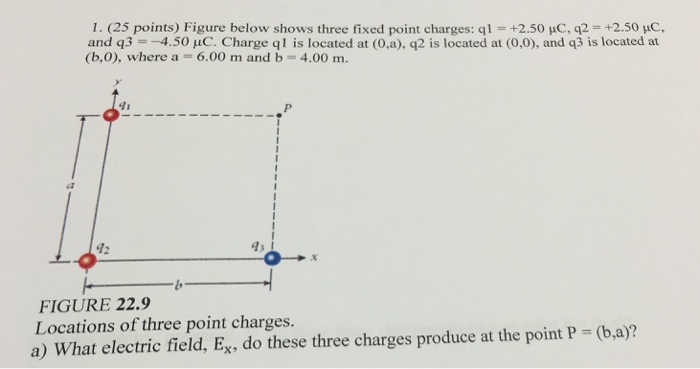 Solved I. (25 points) Figure below shows three fixed point | Chegg.com