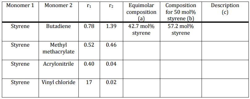 Solved The following table gives some reactivity ratios for | Chegg.com