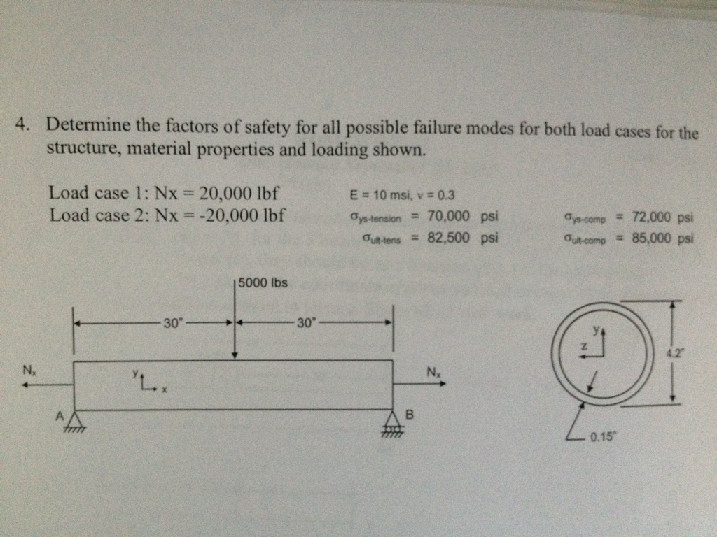 Determine the factors of safety for all possible | Chegg.com