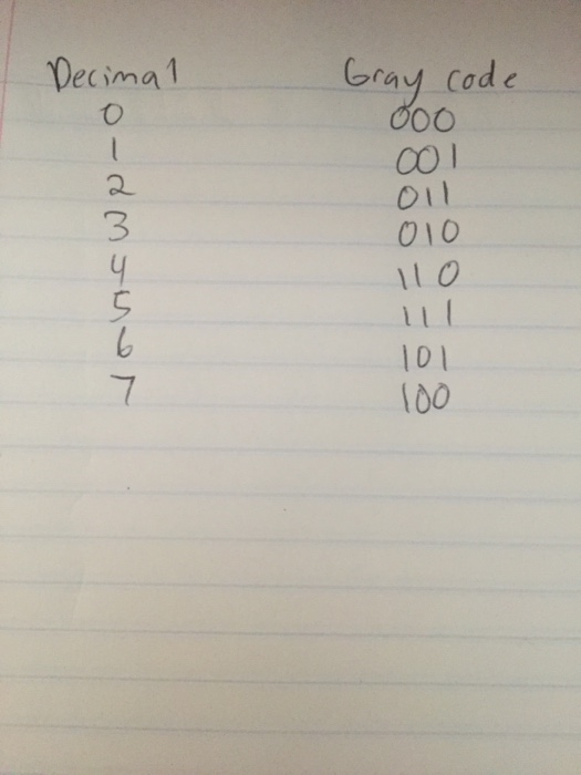 Solved Use A 3 Input Binary Decoder And 8 Input Binary 4665