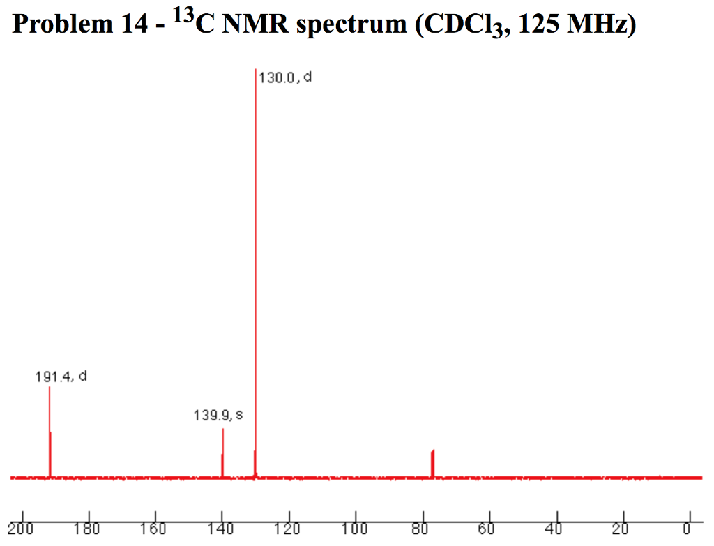 Solved Determine the structure of C8H6O2 MW = 134 using all | Chegg.com
