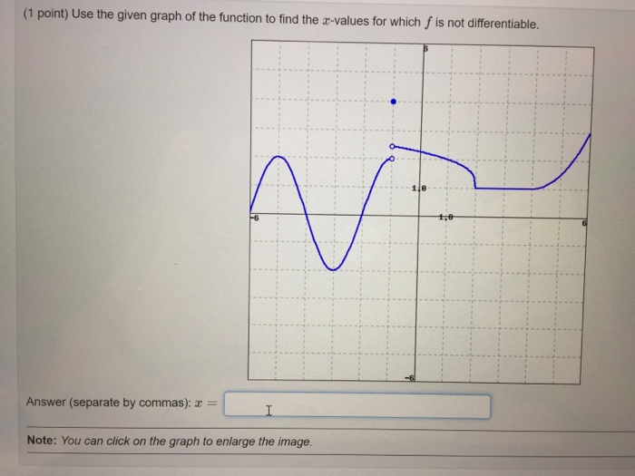 Solved Use the given graph of the function to find x- values | Chegg.com