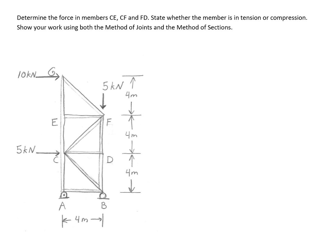 Solved Determine the force in members CE, CF and FD. State | Chegg.com