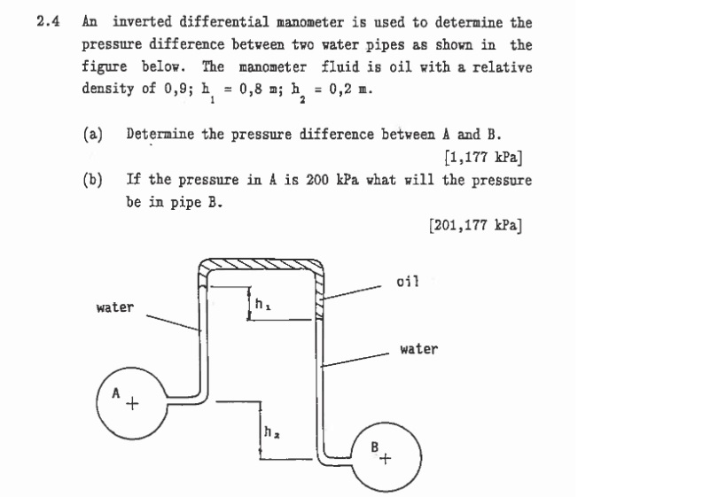 Solved An inverted differential manometer is used to | Chegg.com
