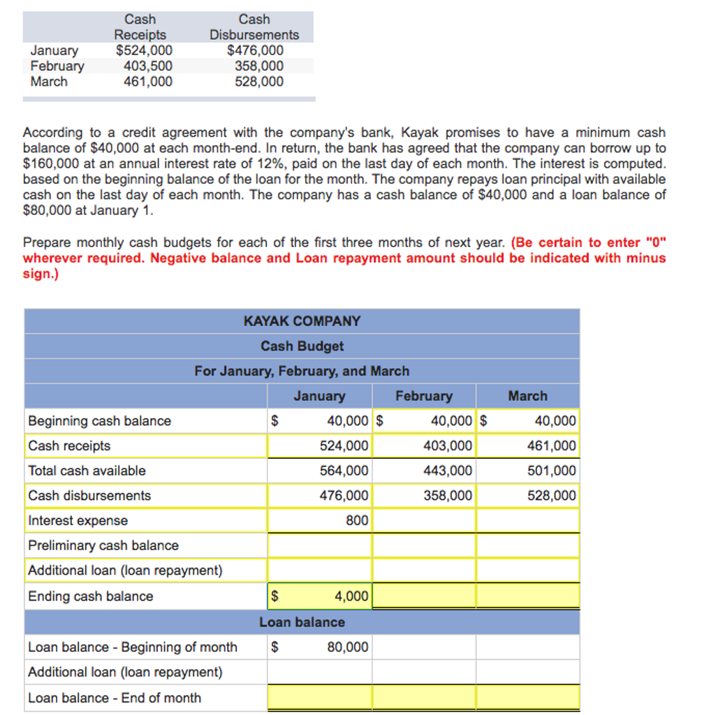 Solved Kayak Co. budgeted the following cash receipts | Chegg.com Solved Kayak Co. budgeted the following cash receipts | Chegg.com