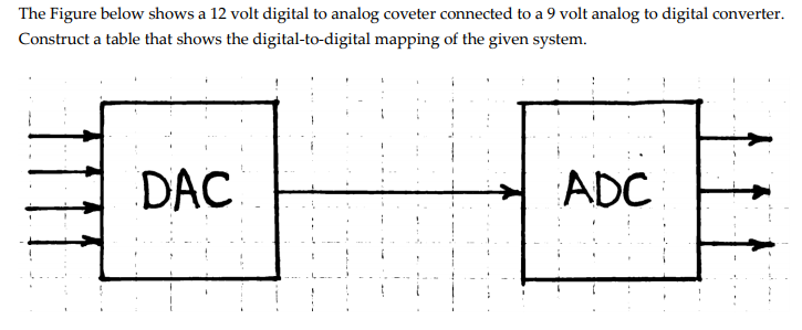 Solved The Figure below shows a 12 volt digital to analog | Chegg.com