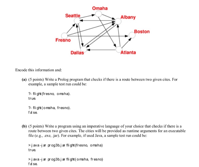 Solved Encode This Information And Write A Prolog Program 0852