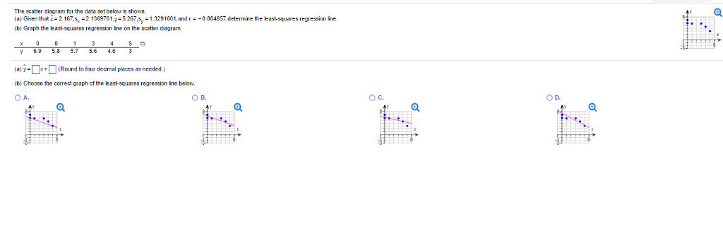 Solved The scatter diagram for the data set below is shown. | Chegg.com