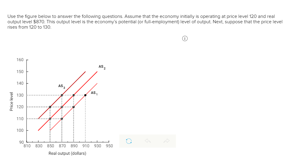 Solved output level $870. This output level is the economy's | Chegg.com