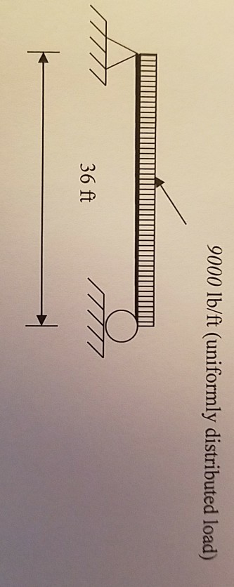 Solved What will be the maximum load carrying capacity of | Chegg.com