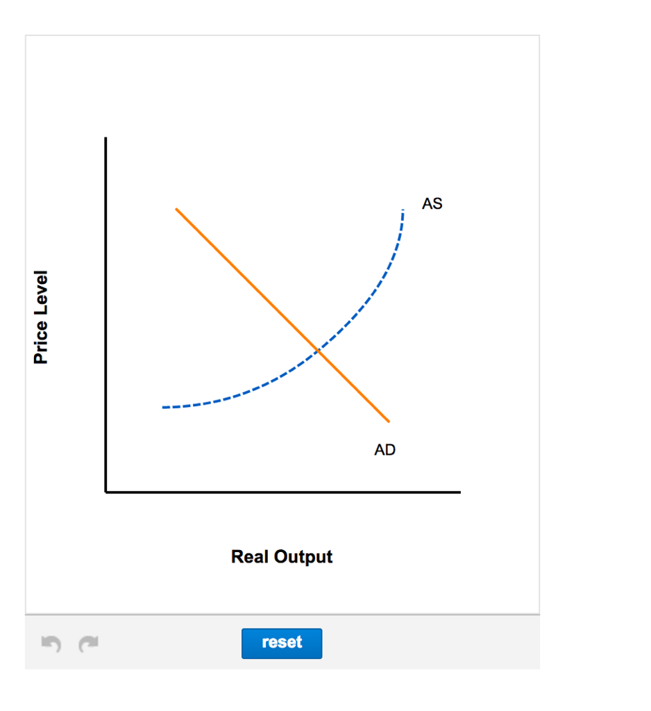 Solved Illustrate the impact of increased consumer | Chegg.com