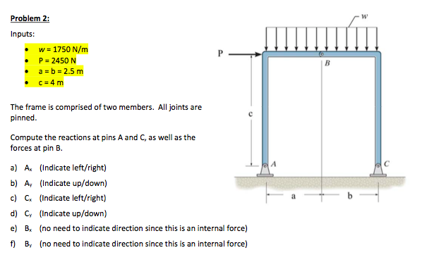 Solved Problem 2: Inputs: The frame is comprised of | Chegg.com