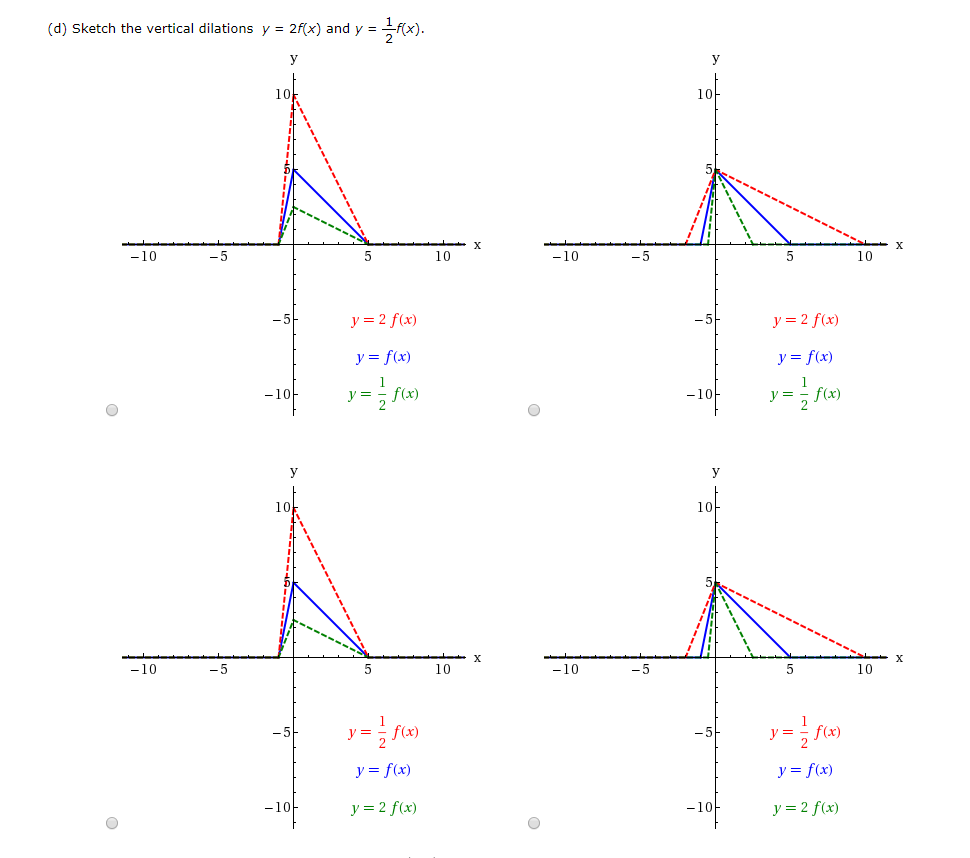 solved-consider-the-function-y-f-x-with-the-following-chegg