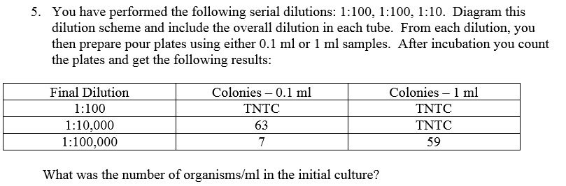 Solved 5. You have performed the following serial dilutions: | Chegg.com