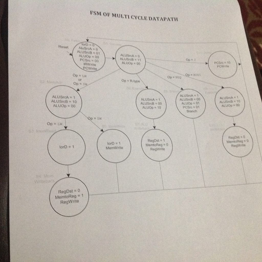 FSM OF MULTI CYCLE DATAPATH Reset /AluSroA0 ALUSrcB | Chegg.com