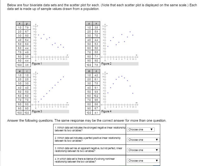 Solved: Below Are Four Bivariate Data Sets And The Scatter... | Chegg.com