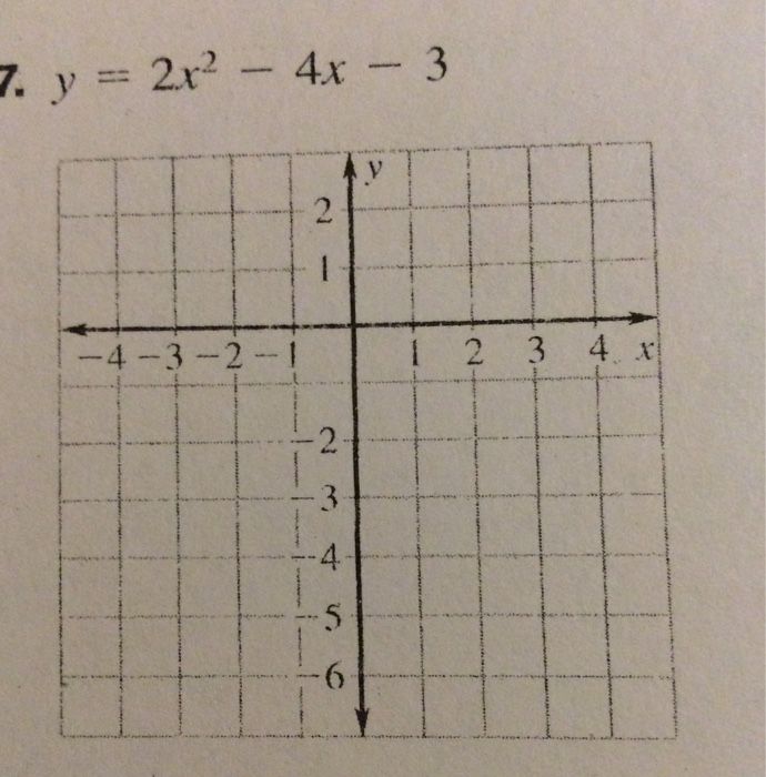 Solved Find vertex and axis of symmetry y = 2x^2 - 4x - 3 | Chegg.com