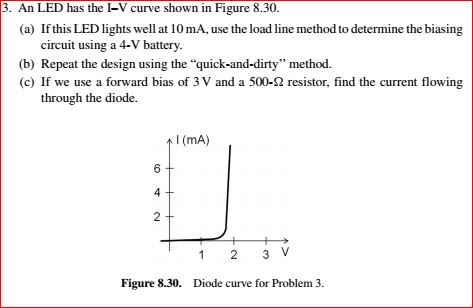 An LED has the I-V curve shown in Figure 8.30. If | Chegg.com