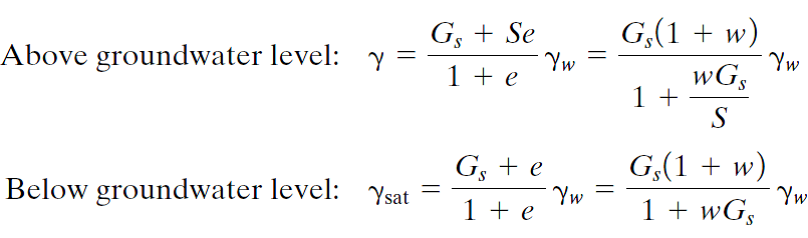 Solved Draw the stress profiles for the following scenario | Chegg.com