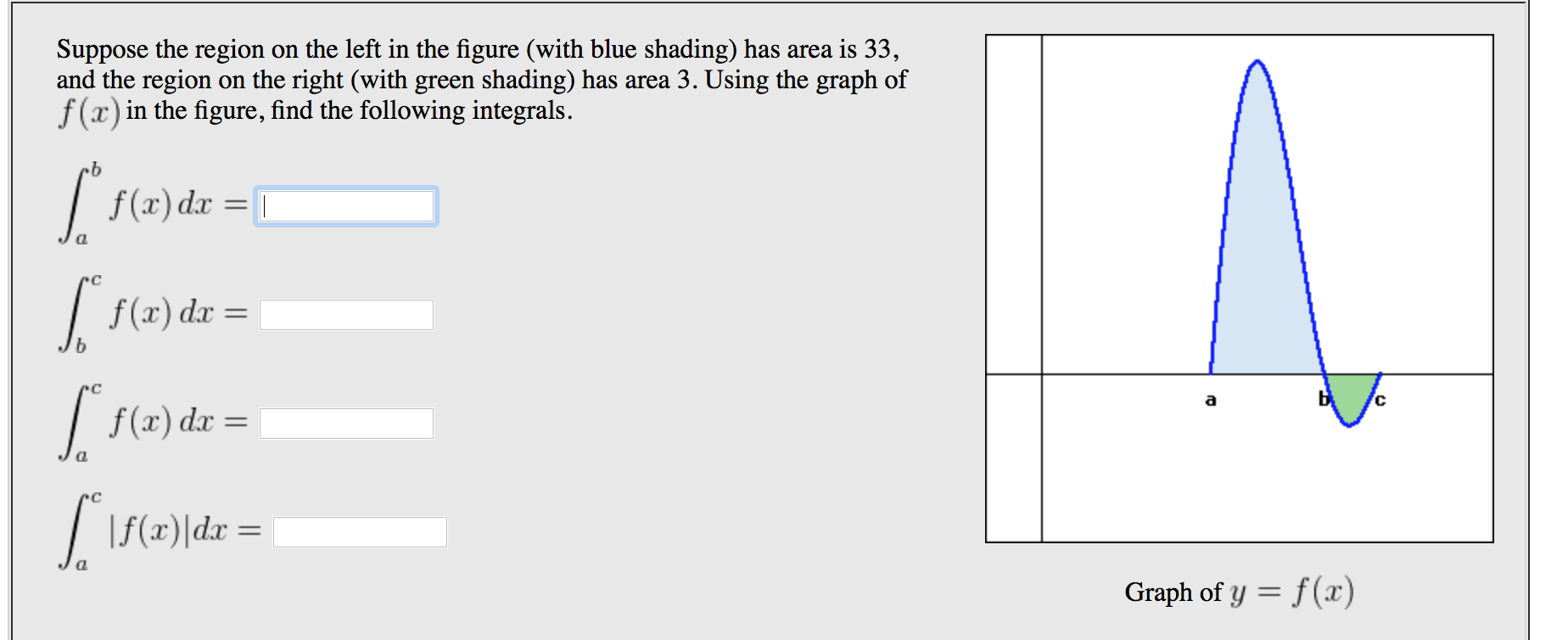 Solved Suppose the region on the left in the figure (with | Chegg.com