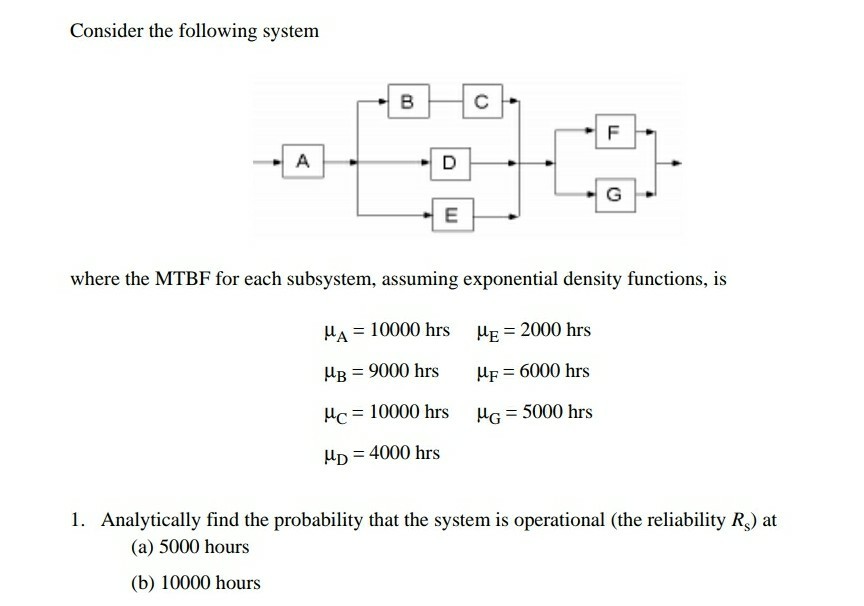 Solved Consider the following system where the MTBF for each | Chegg.com