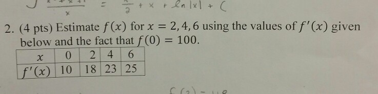Solved 2.4 pts) Estimate f(x) for x = 2, 4, 6 using the | Chegg.com