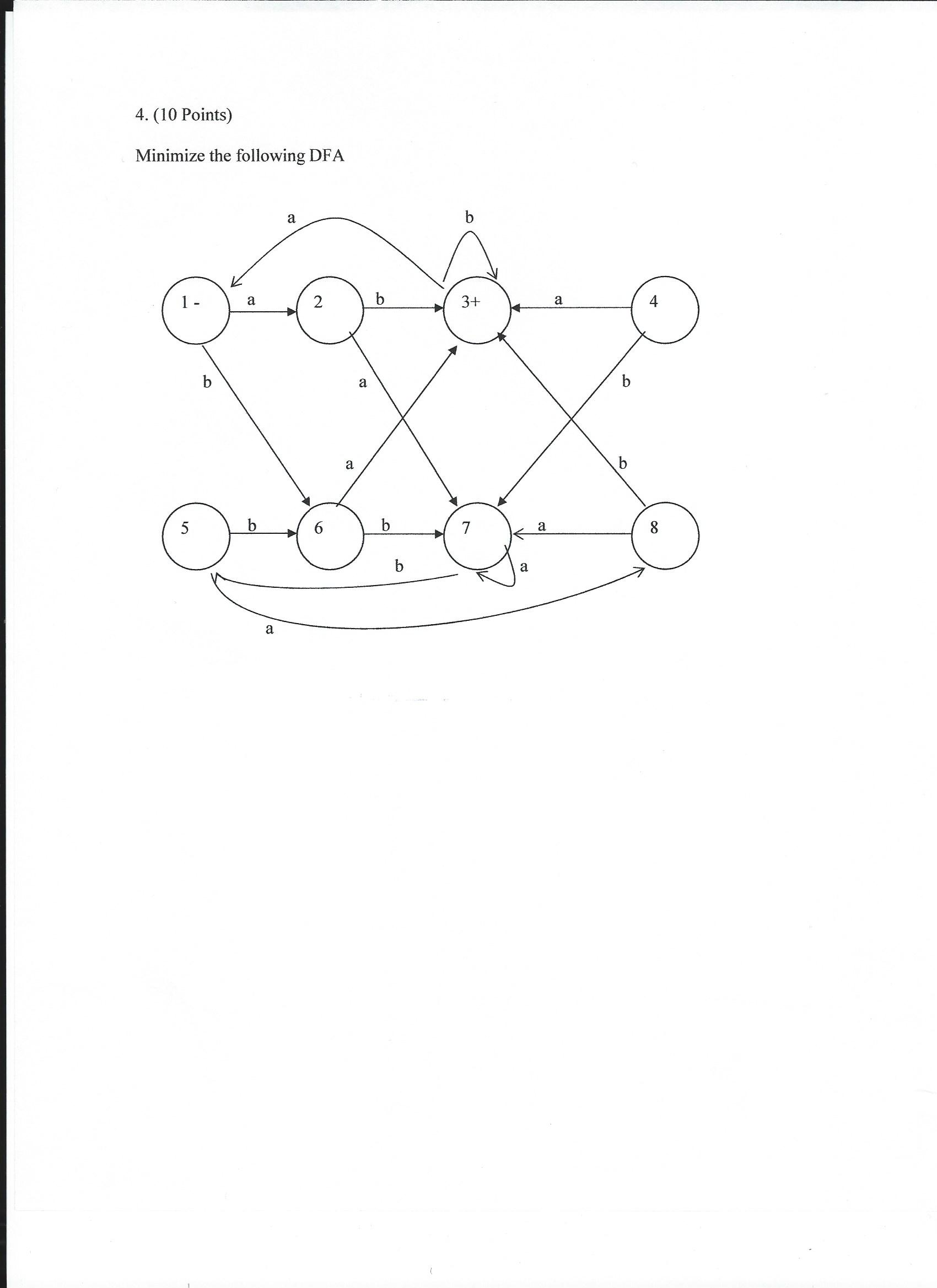 Solved Minimize the following DFA | Chegg.com Solved Minimize the following DFA | Chegg.com