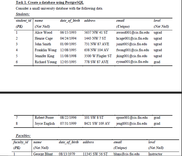 Solved Task 1. Create a database using PostgreSQL Consider a | Chegg.com