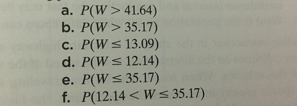 Solved Suppose a random variable W has a chi-square | Chegg.com