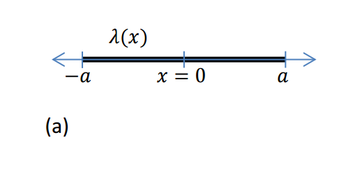 Solved Calculate the total charge Q of each of the following | Chegg.com