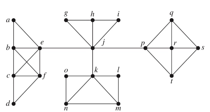Solved Use breadth-first search to produce a spanning tree | Chegg.com