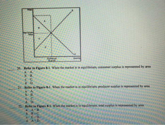 Solved When the market is in equilibrium, consumer surplus | Chegg.com