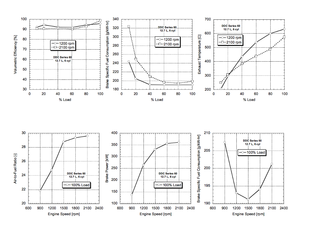 Solved a) Why do the torque and bmep curves versus engine | Chegg.com