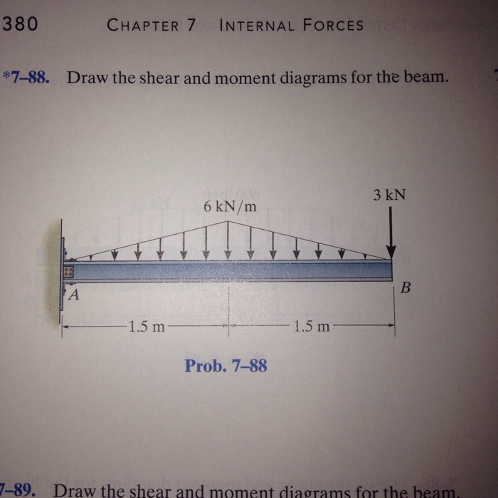 Solved 380 CHAPTER 7 INTERNAL FORCES *7-88. Draw the shear | Chegg.com