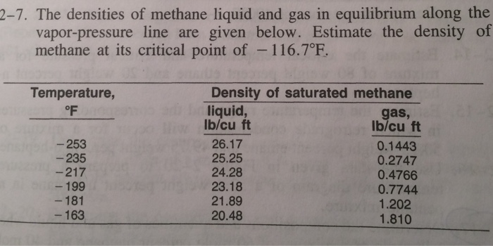 Solved 2-7. The densities of methane liquid and gas in | Chegg.com