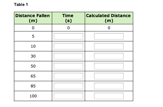 Solved Complete Table 1. Do not include units in your | Chegg.com