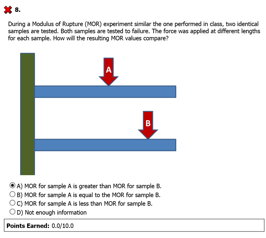 Solved: 8. During A Modulus Of Rupture (MOR) Experiment Si... | Chegg.com