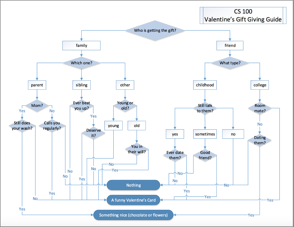 Solved Ok so I am in a computer science class, and we are | Chegg.com